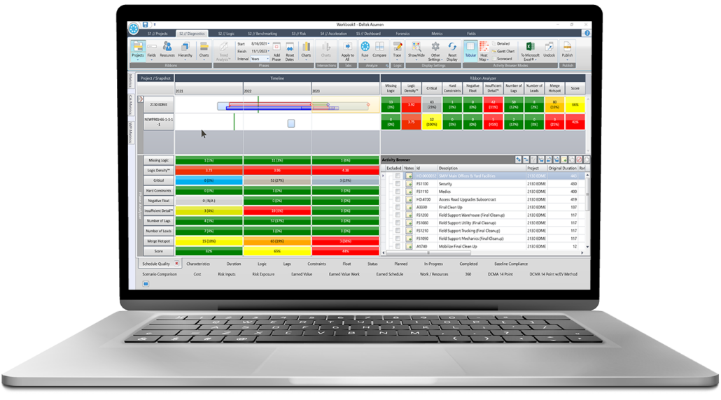 Project Schedule Analysis, Risk Management, Planning - Acumen Fuse
