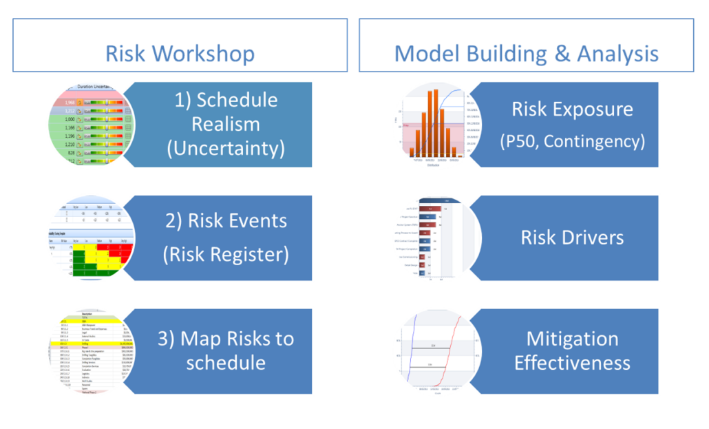 Acumen Risk Schedule & Cost Risk Analysis for Project Management